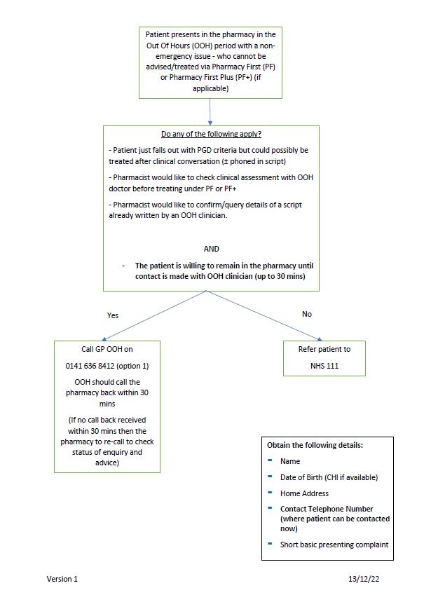 NHSGGC Out of Hours Information – NHS Greater Glasgow & Clyde