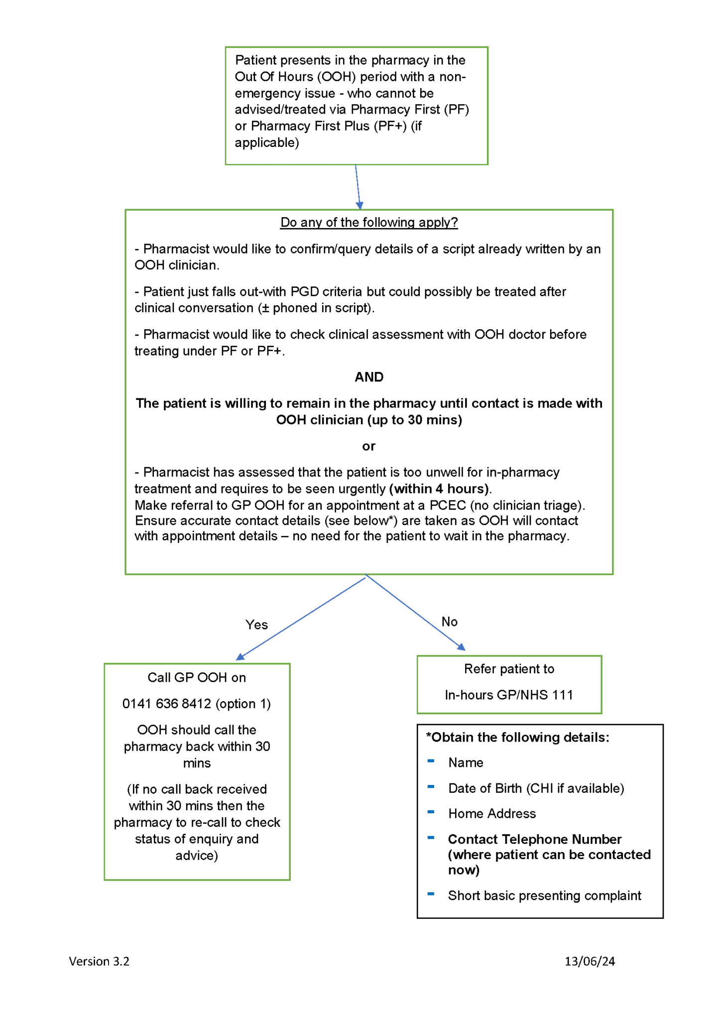 NHSGGC Out of Hours Information – NHS Greater Glasgow & Clyde