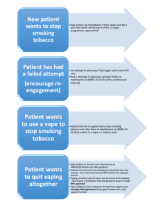 Smoking Cessation – NHS Grampian