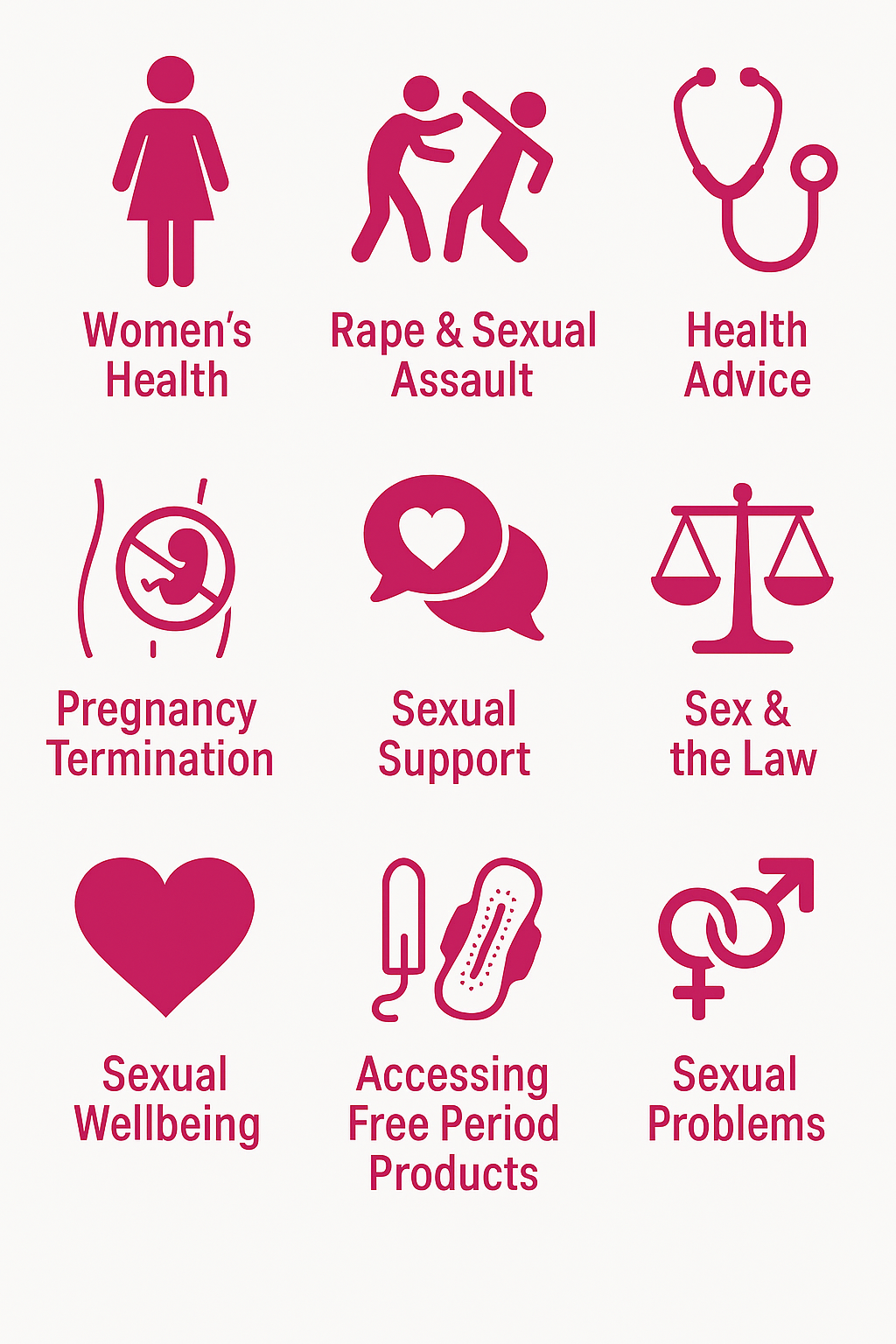 Sexual Health – NHS Highland